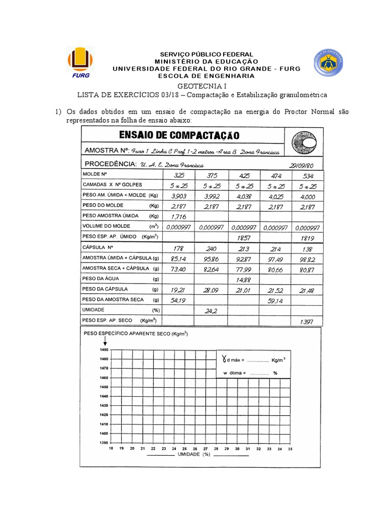 Compactação de Solo: Ensaio Proctor Normal | PDF | Umidade | Solo