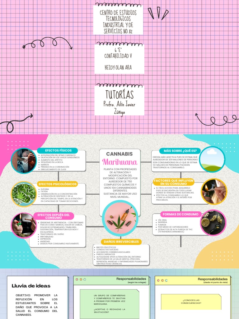 Mapa mental - CANNABIS - Heidy Olan Ara | PDF | Cannabis (Droga ...