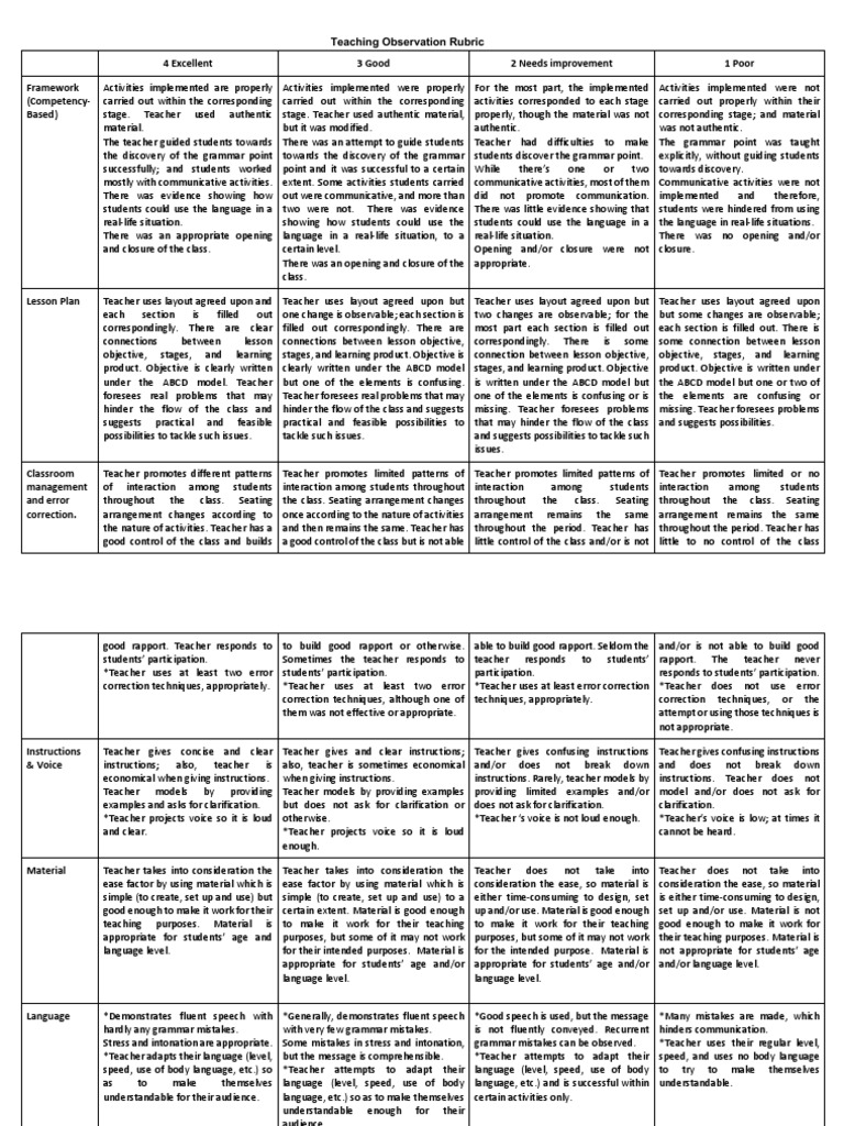 Microsoft Word - CBA2023a Micro Teaching Observation Rubric | PDF ...