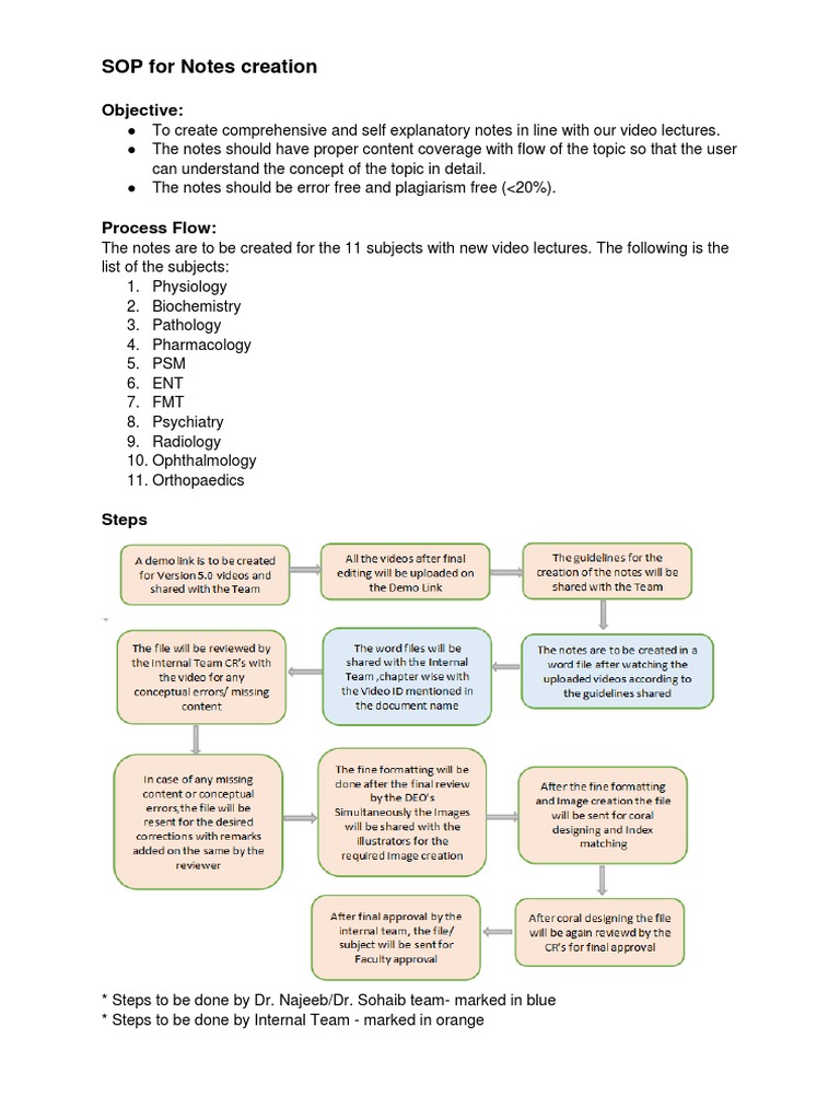SOP For Notes Creation | PDF
