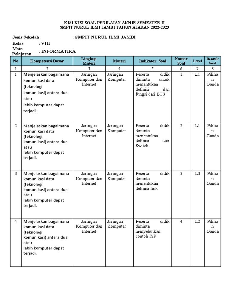 Kisi INFORMATIKA 8 PAS S2 | PDF