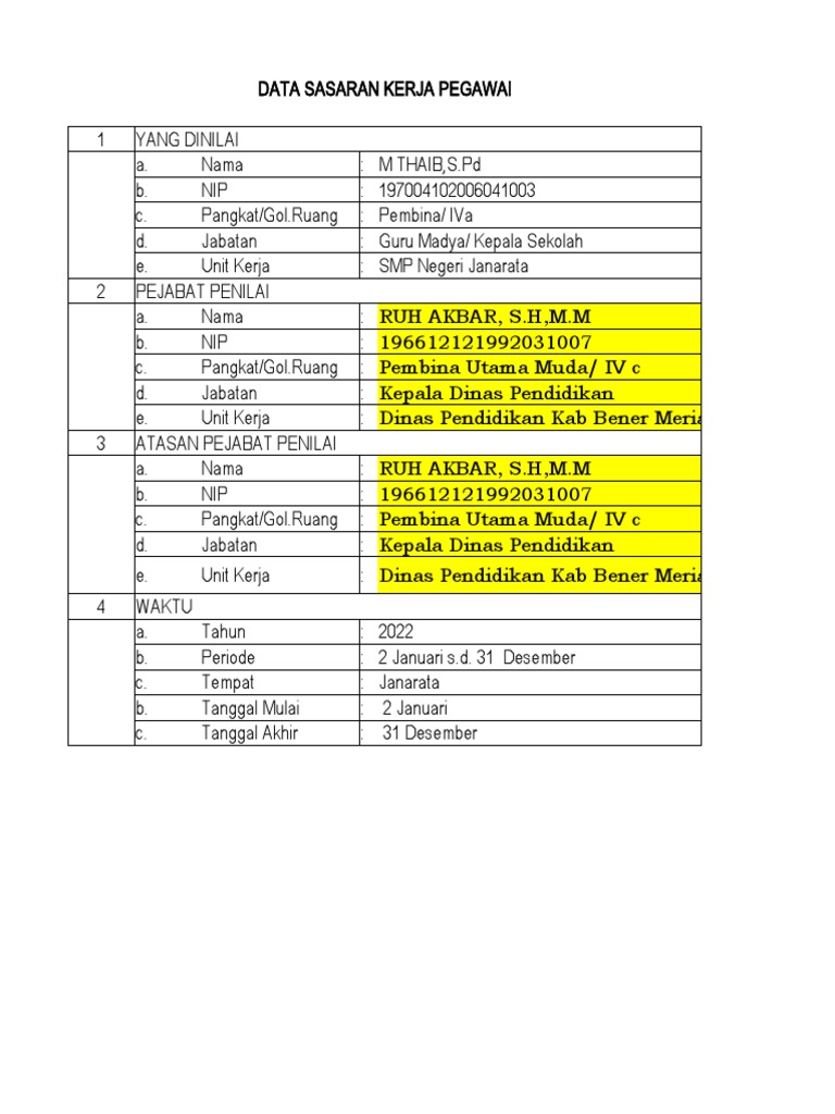 SKP Pak M Taib 2022 Baru | PDF