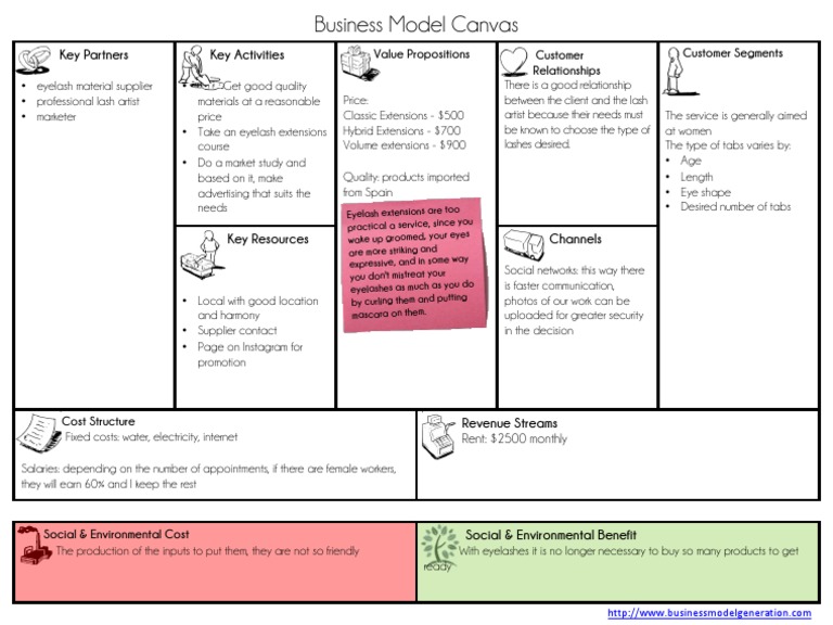 Business Model Canvas | PDF | Business Model | Business Process