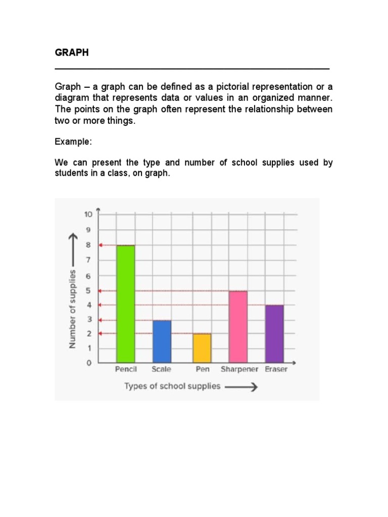 GRAPH | PDF | Mean | Mode (Statistics)