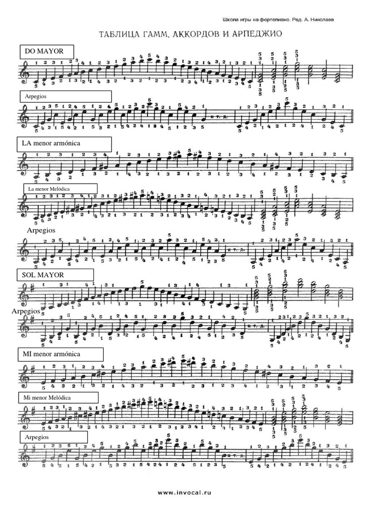 Guía de Escalas y Arpegios Musicales | PDF | Poesía