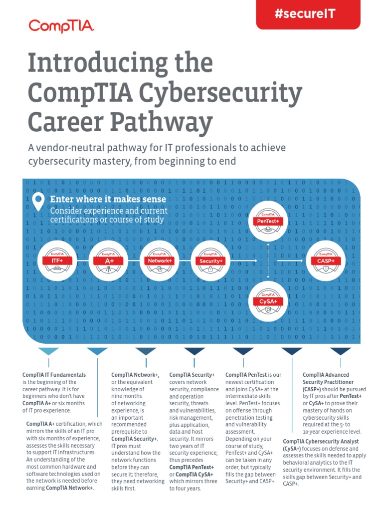 CompTIA Cybersecurity Career Pathway | PDF | Computer Security | Security CompTIA Cybersecurity Career Pathway | PDF | Computer Security | Security