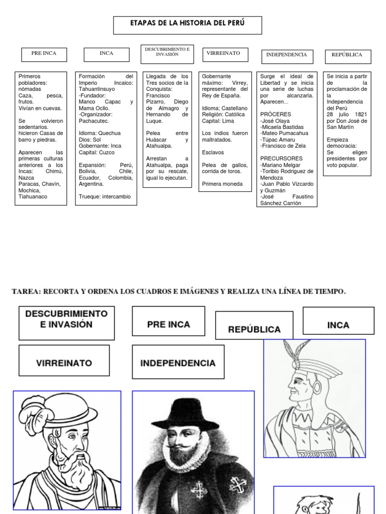 Historia del Perú: Línea de Tiempo | PDF | Imperio Inca | Perú