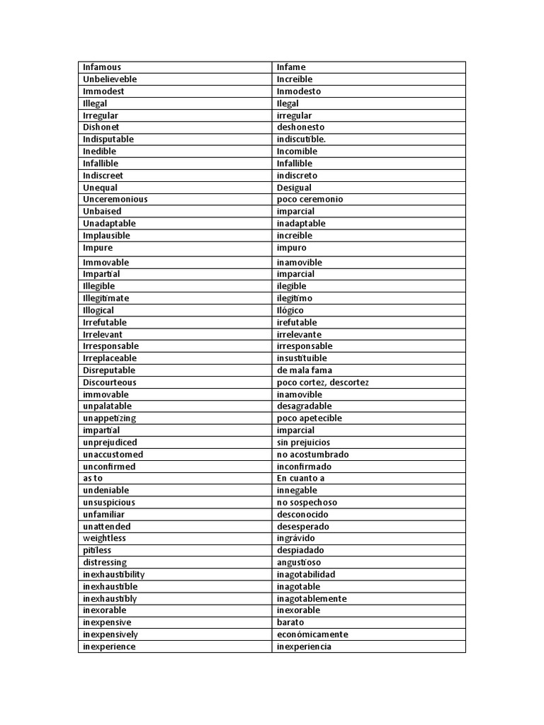 Advanced Vocab | PDF