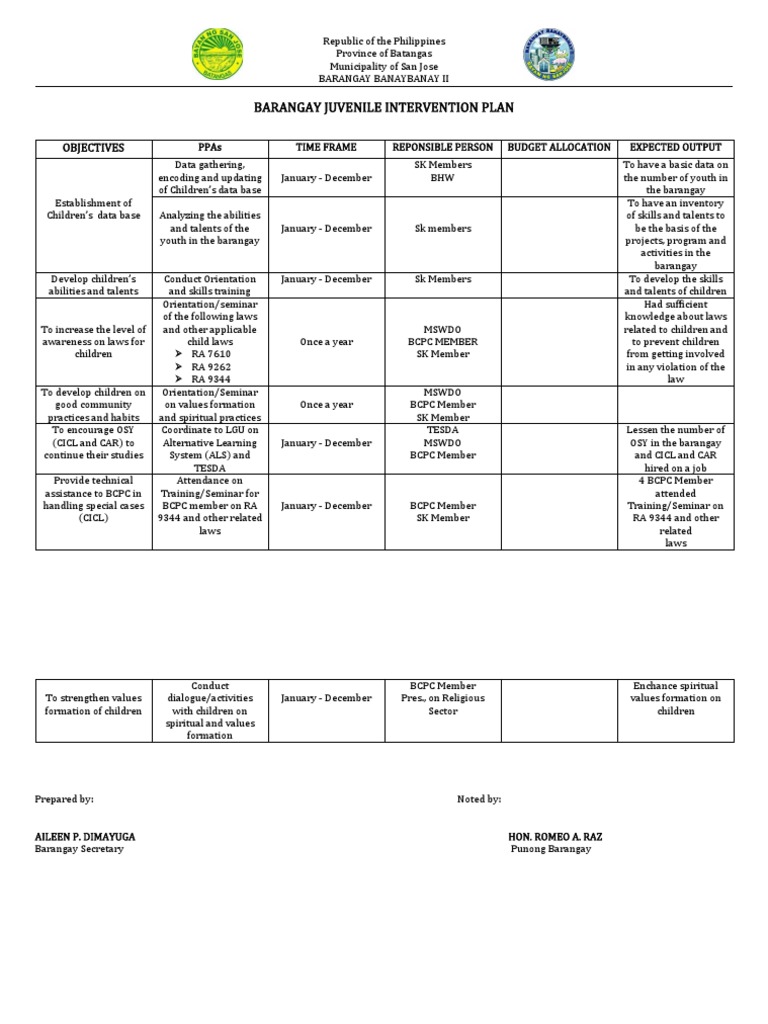 Barangay-Juvenile-Intervention-Plan Final | PDF | Cognitive Science | Behavior Modification