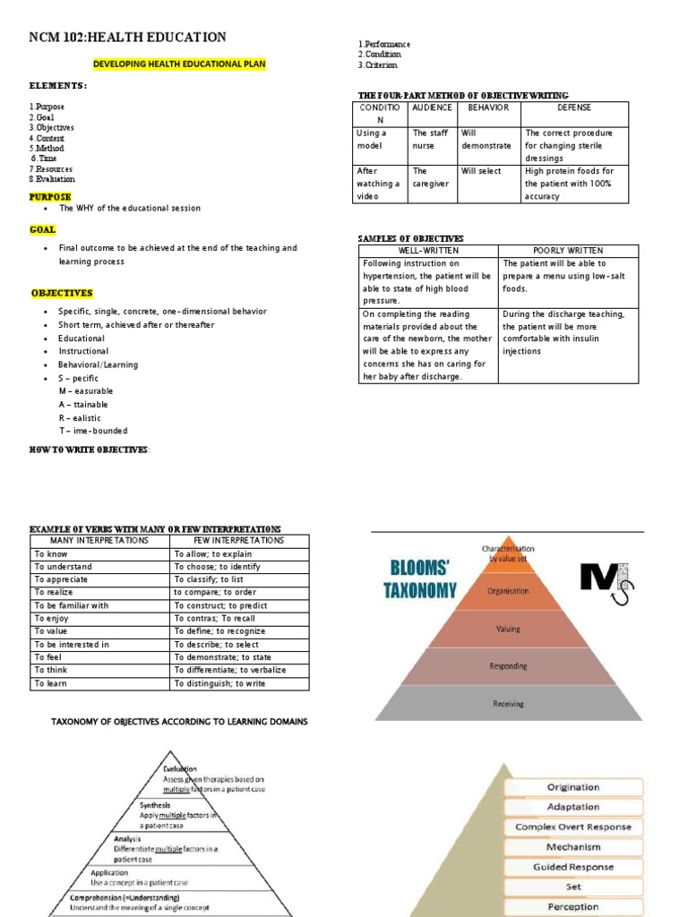 NCM 102 Reviewer | PDF | Learning | Teaching Method