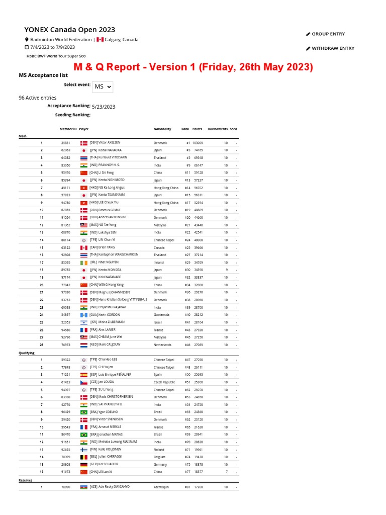 YONEX Canada Open 2023 Overview | PDF | Sportspeople | Summer Olympic Games