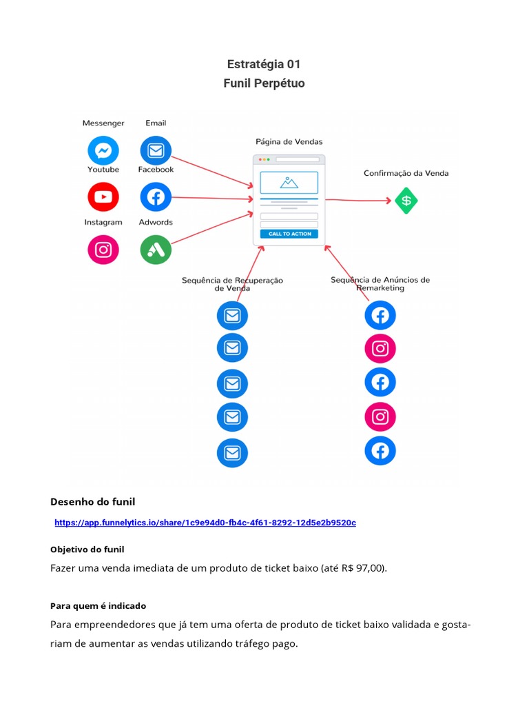 Estratégia de Funil Perpétuo | PDF