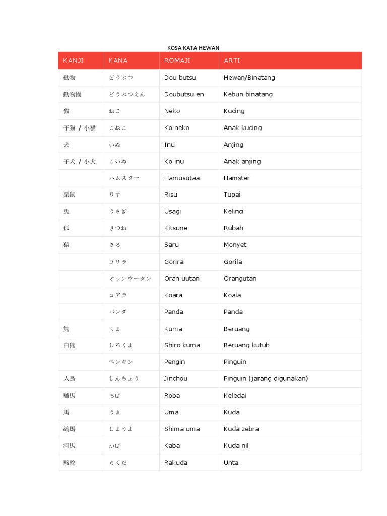 Kosa Kata Hewan | PDF