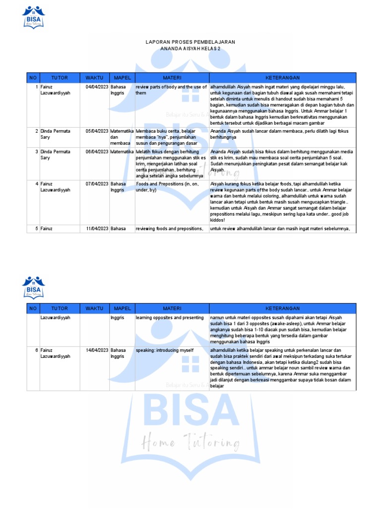Aisyah Kelas 2 | PDF