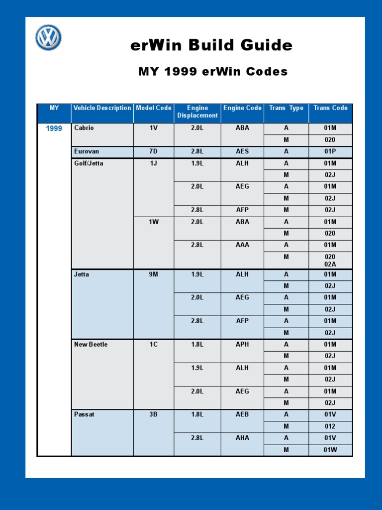 Erwin Build Guide, Volkswagen of America | PDF | Volkswagen | Hatchbacks