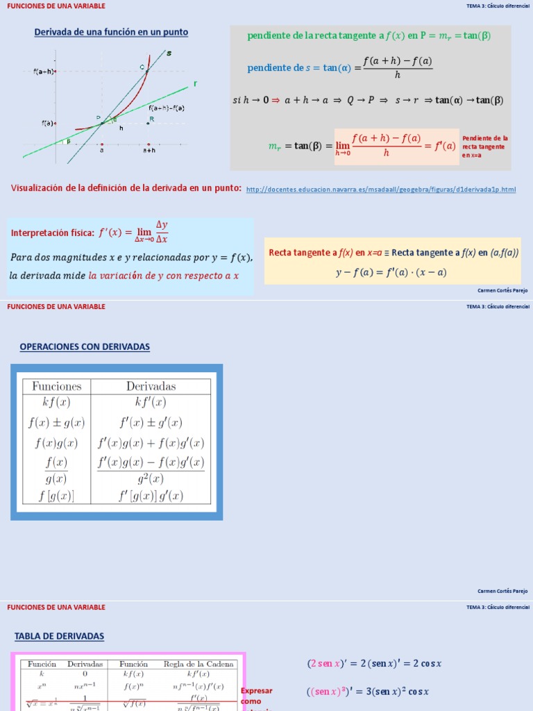 Presentacion T3 | PDF | Derivado | Calculo diferencial