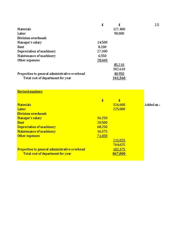 Millichem Solution X PDF Outsourcing Expense