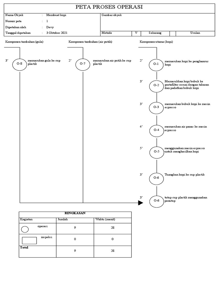 PETA PROSES OPERASI 1 | PDF