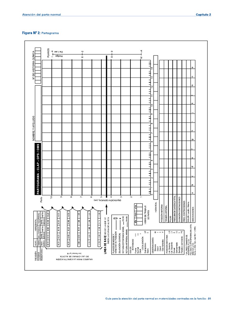 Partograma Oms Ops | PDF
