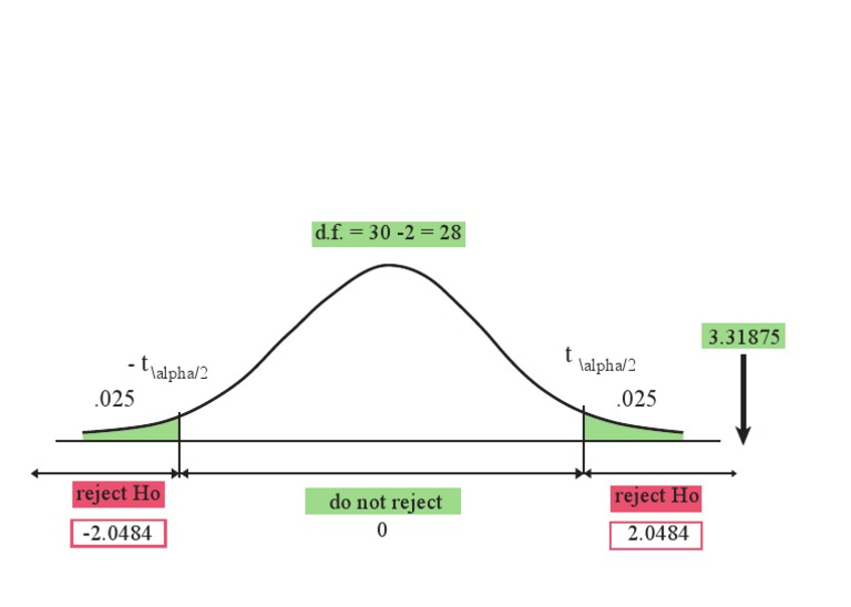 1 Uji Garis Regresi T | PDF