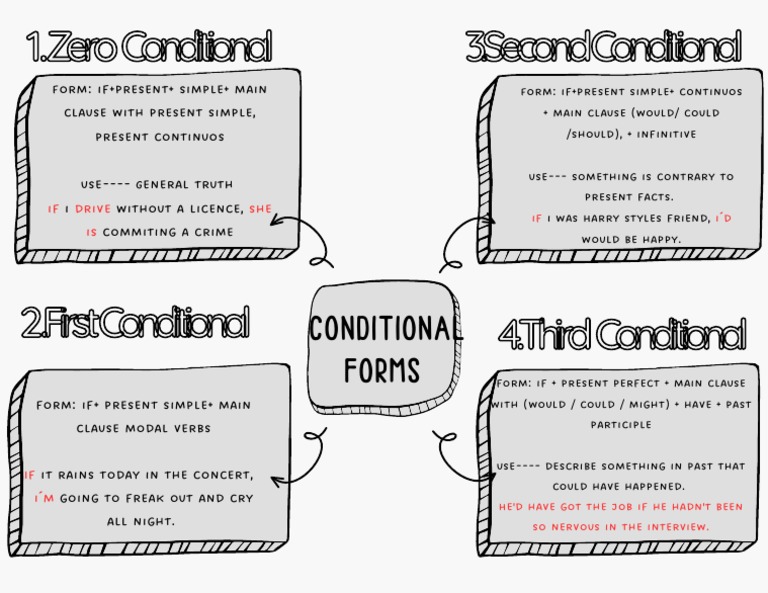 Organizador Gráfico Mapa Mental Idea Principal e Ideas Secundarias ...