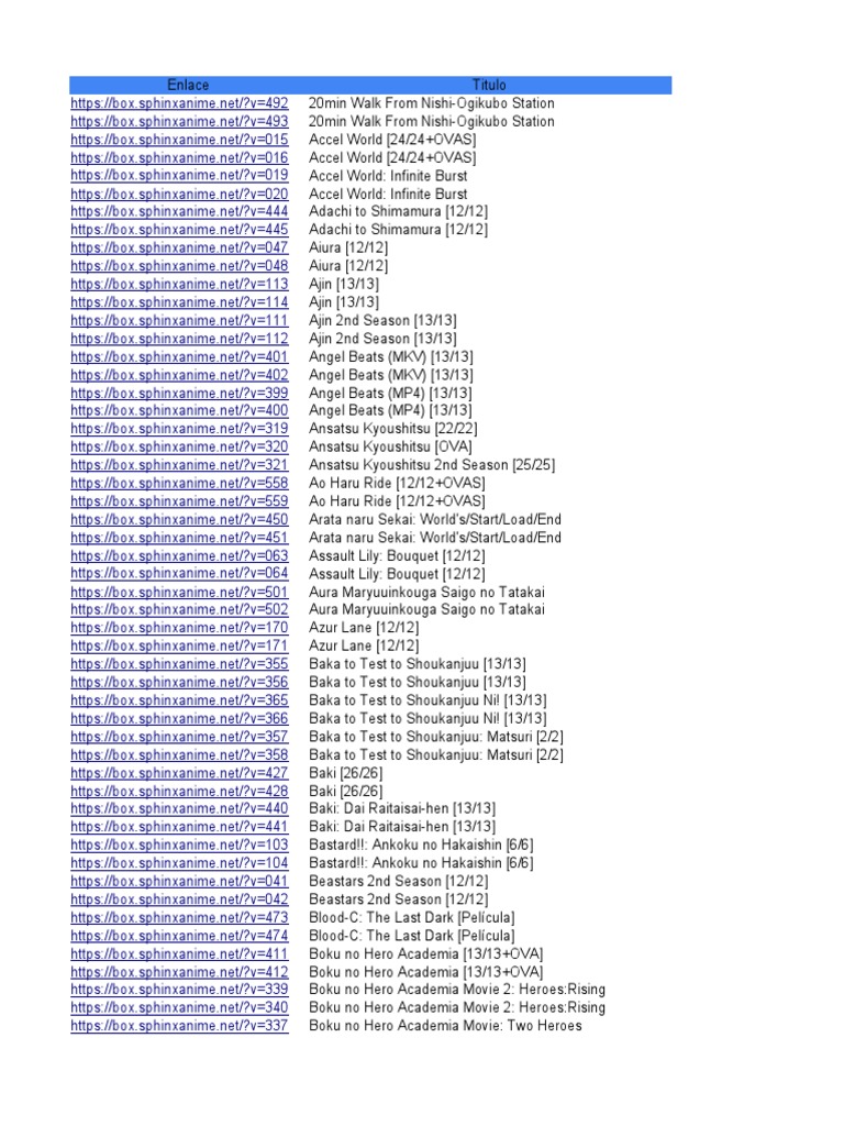 Anime Series and Links Compilation | PDF
