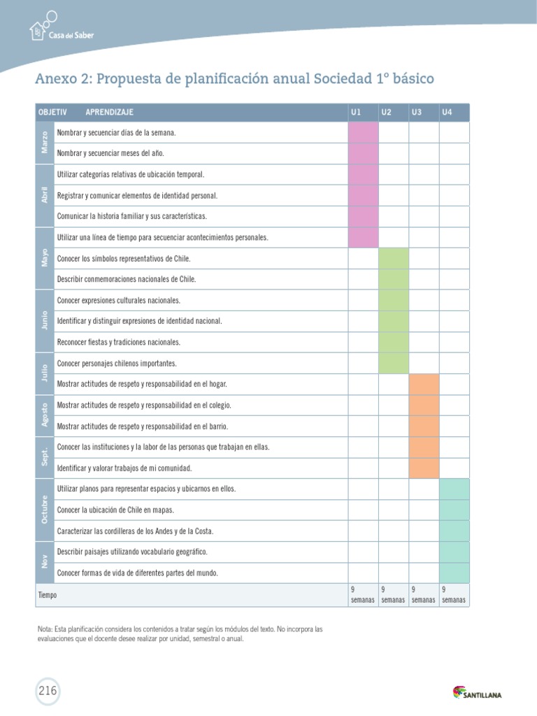 Plan Anual Soc1 | PDF
