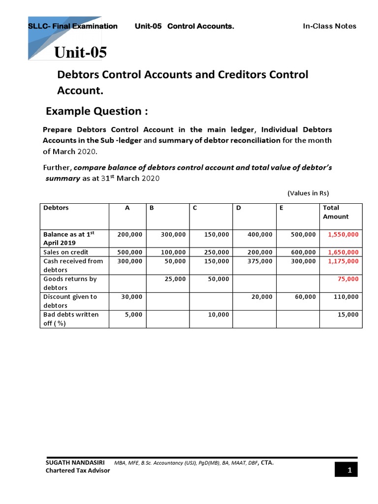 SLLC - 2021 - Acc - in - Class Notes - Control Accounts | PDF ...