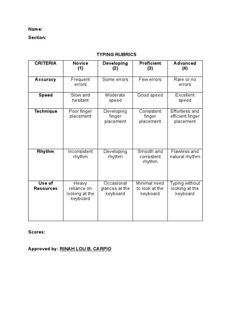 Grade 4 Typing Assessment Rubrics | PDF