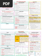 Revision Checklist: Edexcel A-Level Business | PDF | Market (Economics ...