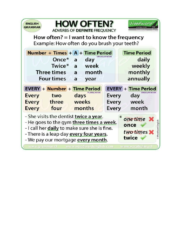 Time Expressions | PDF