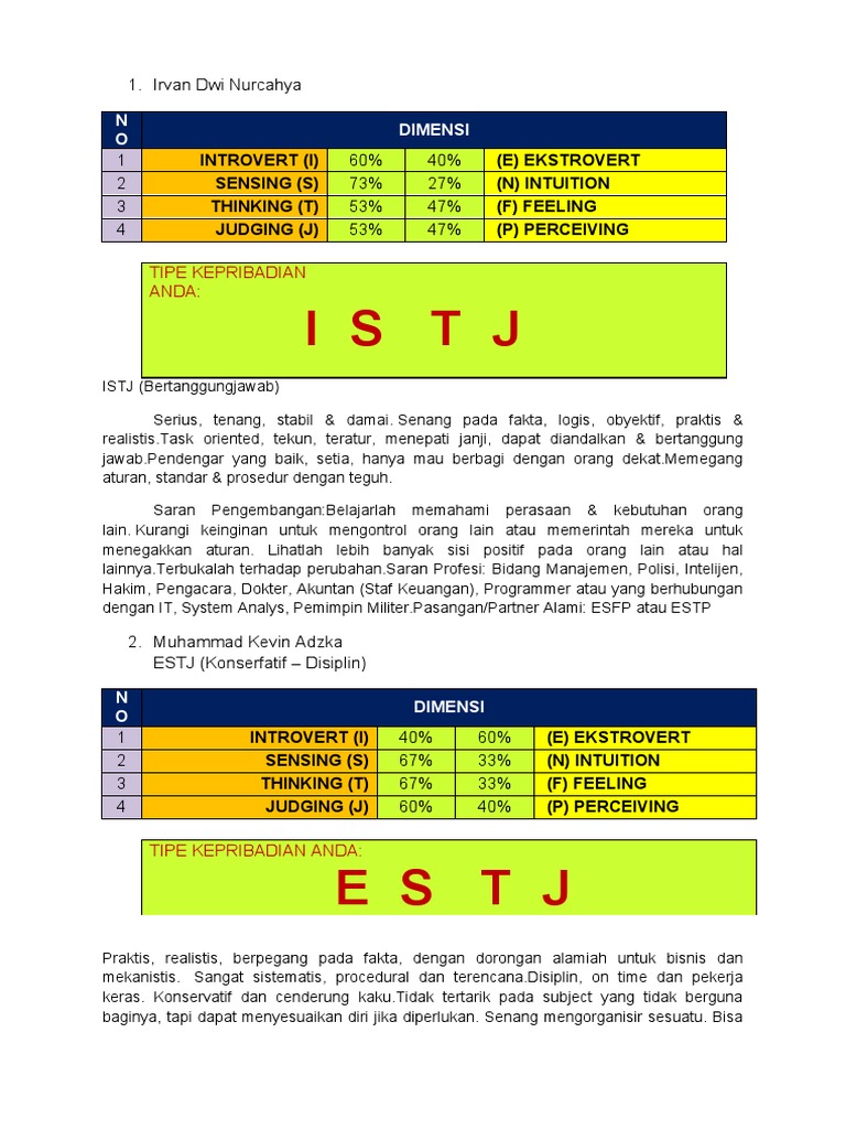 Hasil Mbti Kelas X TSM | PDF