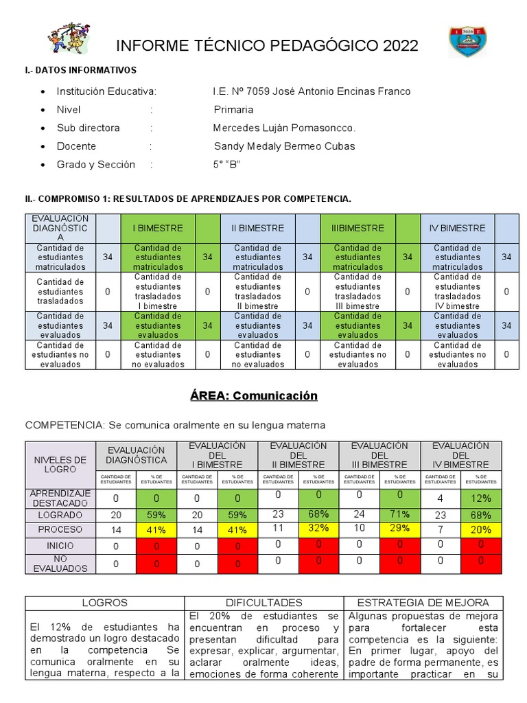 5to B Informe Tecnico Pedagogico-Primaria 2022 | PDF | Evaluación | Aprendizaje