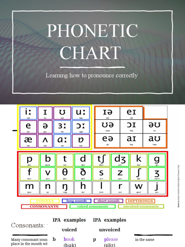 Ipa (Phonetic Chart) | PDF