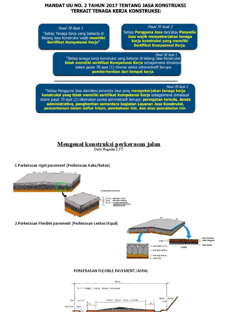 Pelatihan Tukang Perkerasan Jalan Aspal Dan Beton (Dedy NS) | PDF