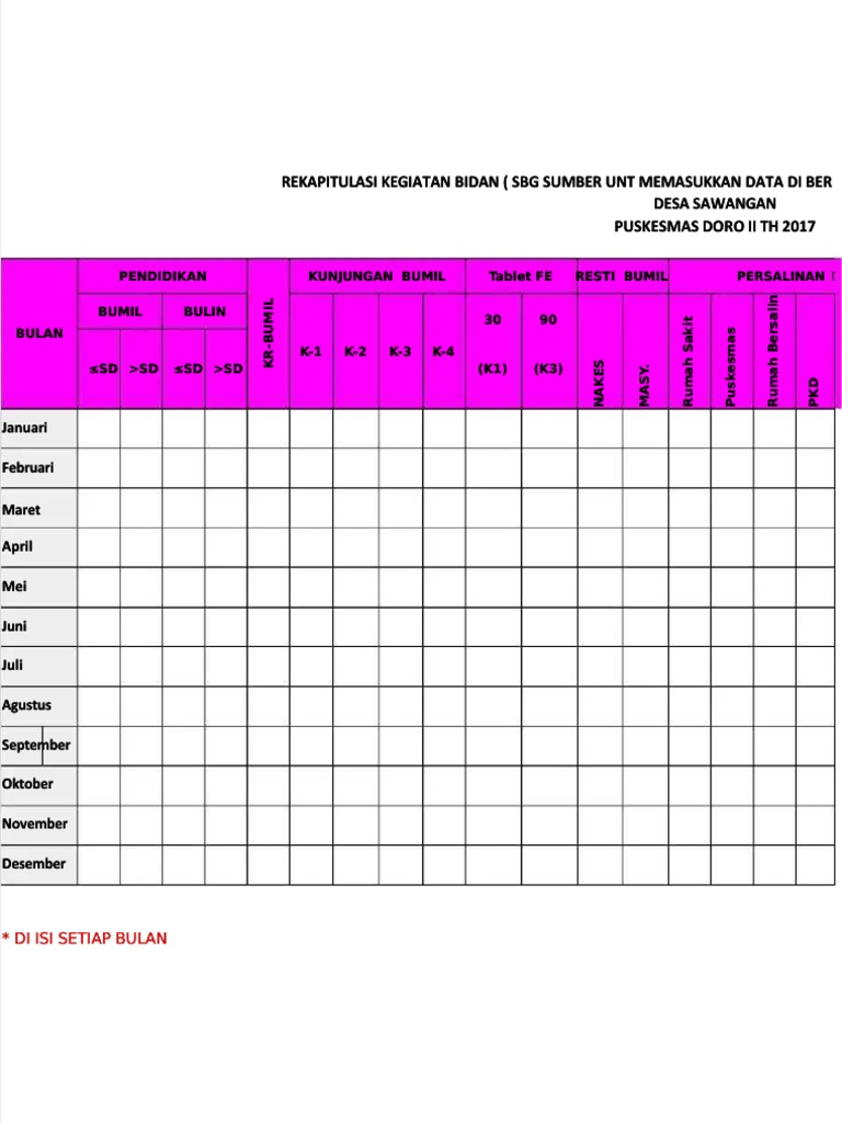 PDF Format Laporan Bidan Desa - Compress | PDF