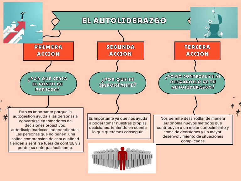 EL AUTOLIDERAZGO | PDF