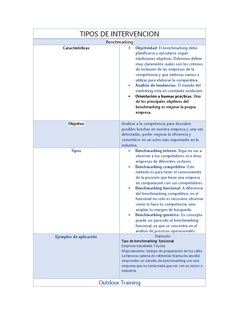 Tipos de Intervencion | PDF | Benchmarking | Outsourcing
