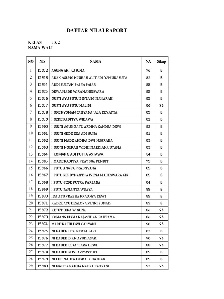 Daftar Nilai Raport x2 | PDF