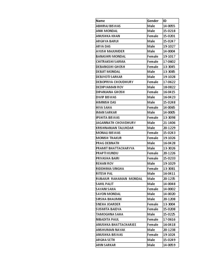 Student Gender and ID List | PDF