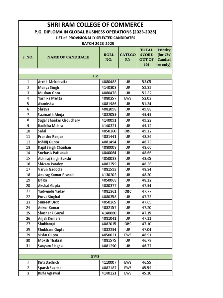 First Admission List | PDF