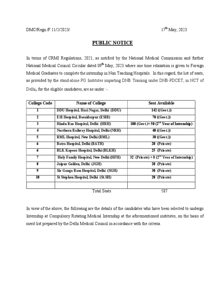 FMG Internship List May 2023 | PDF