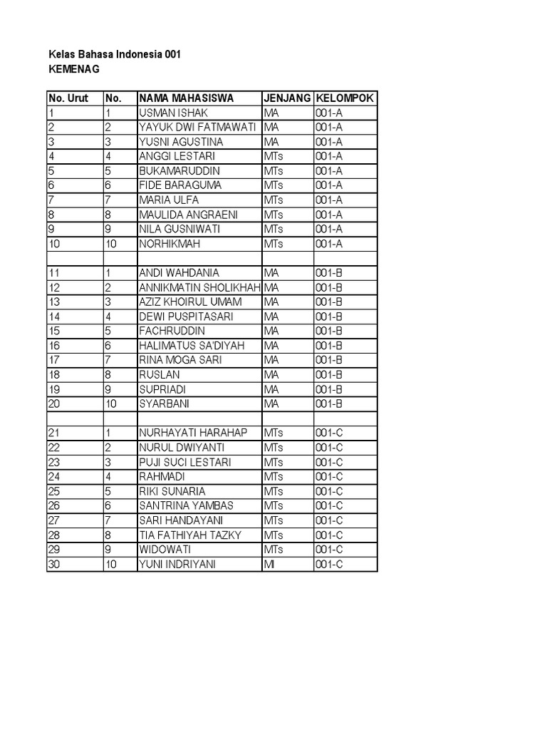 Kemenag-Pembagian Kelompok PPP-2-2023 | PDF