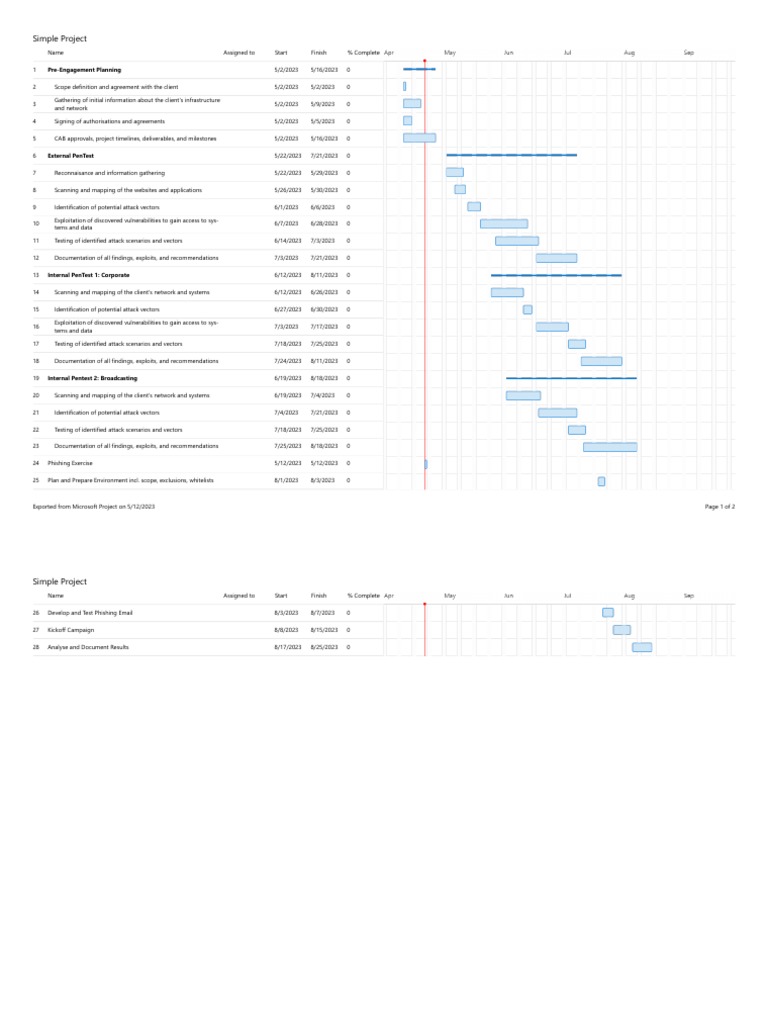 Simple Project | PDF | Exploit (Computer Security) | Computer Law
