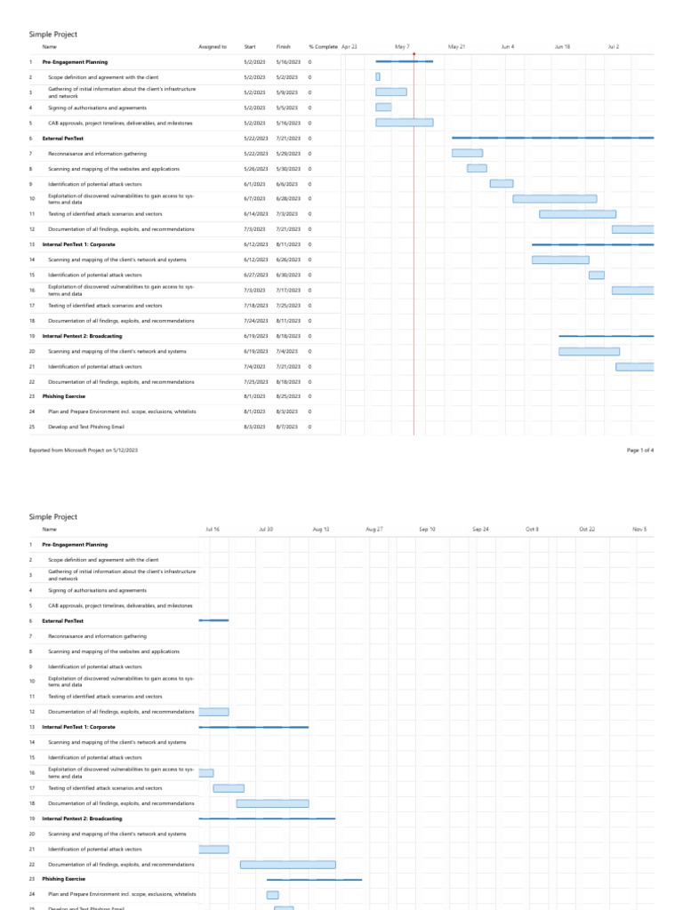 Simple Project | PDF | Exploit (Computer Security) | Vulnerability (Computing)