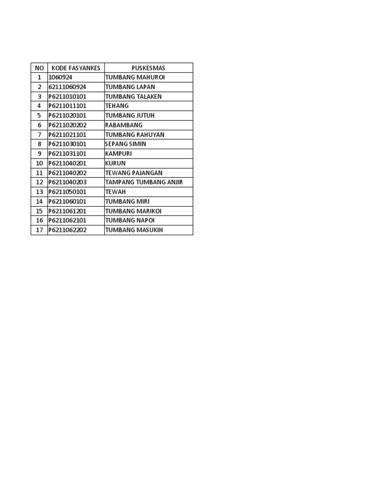 Validasi Data Jakarta Pdf 7541