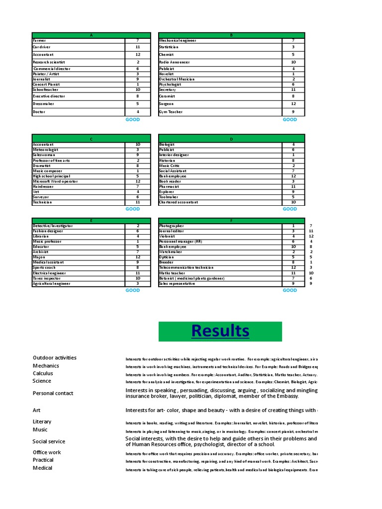 Personality TEST | PDF