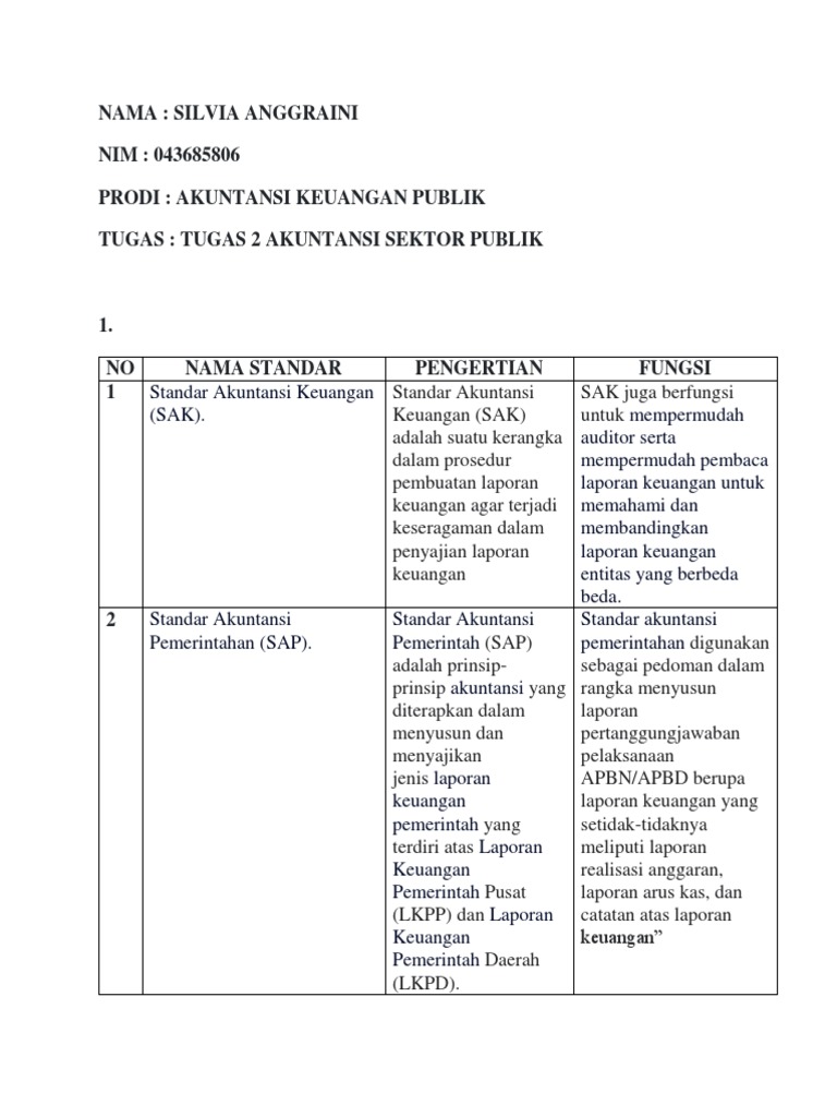 Silvia Anggraini 2 ASP | PDF