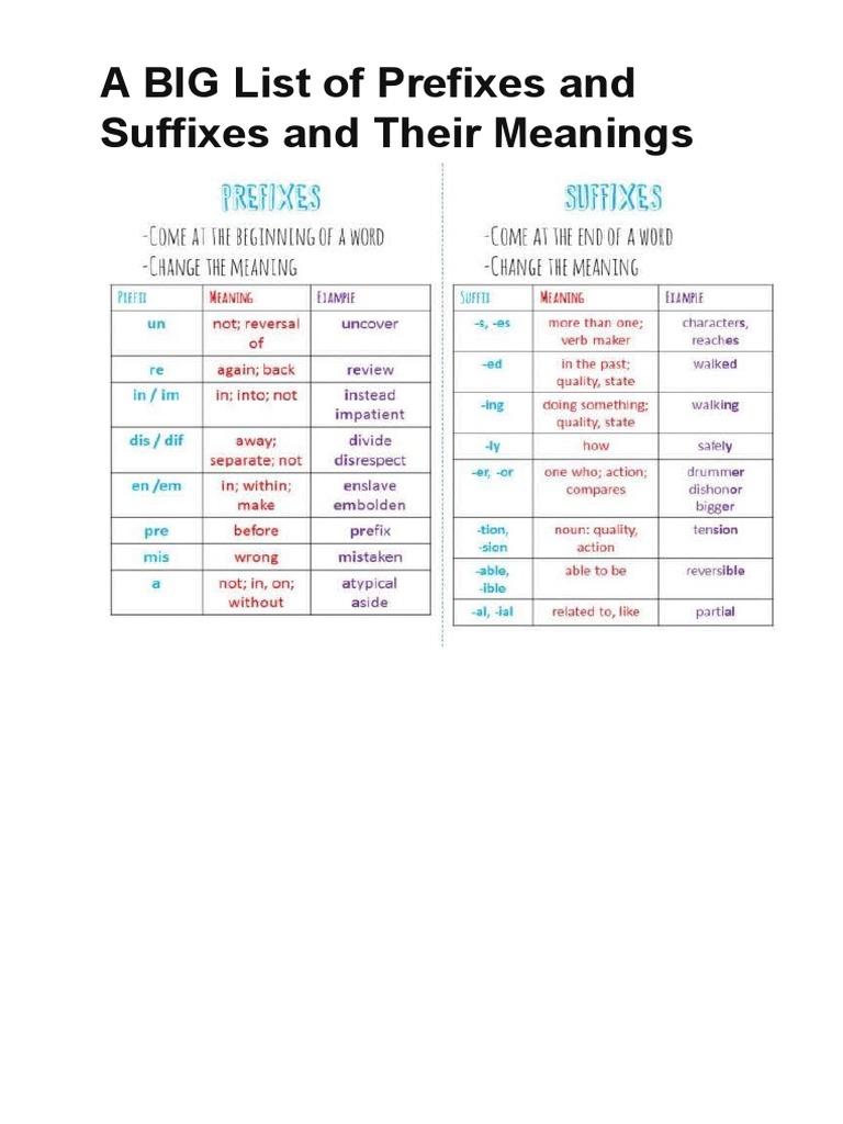 A BIG List of Prefixes and Suffixes and Their Meanings | PDF | Word | Noun