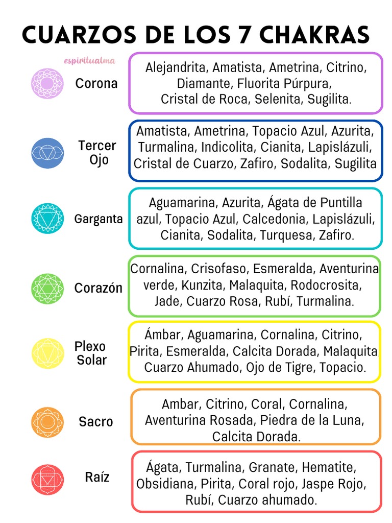 Cuarzos para Los 7 Chakras PDF | PDF